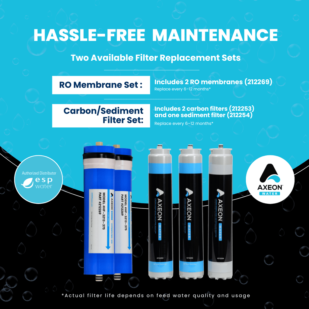 AXEON HYDRO 750 Reverse Osmosis System 750 GPD – ESP Water