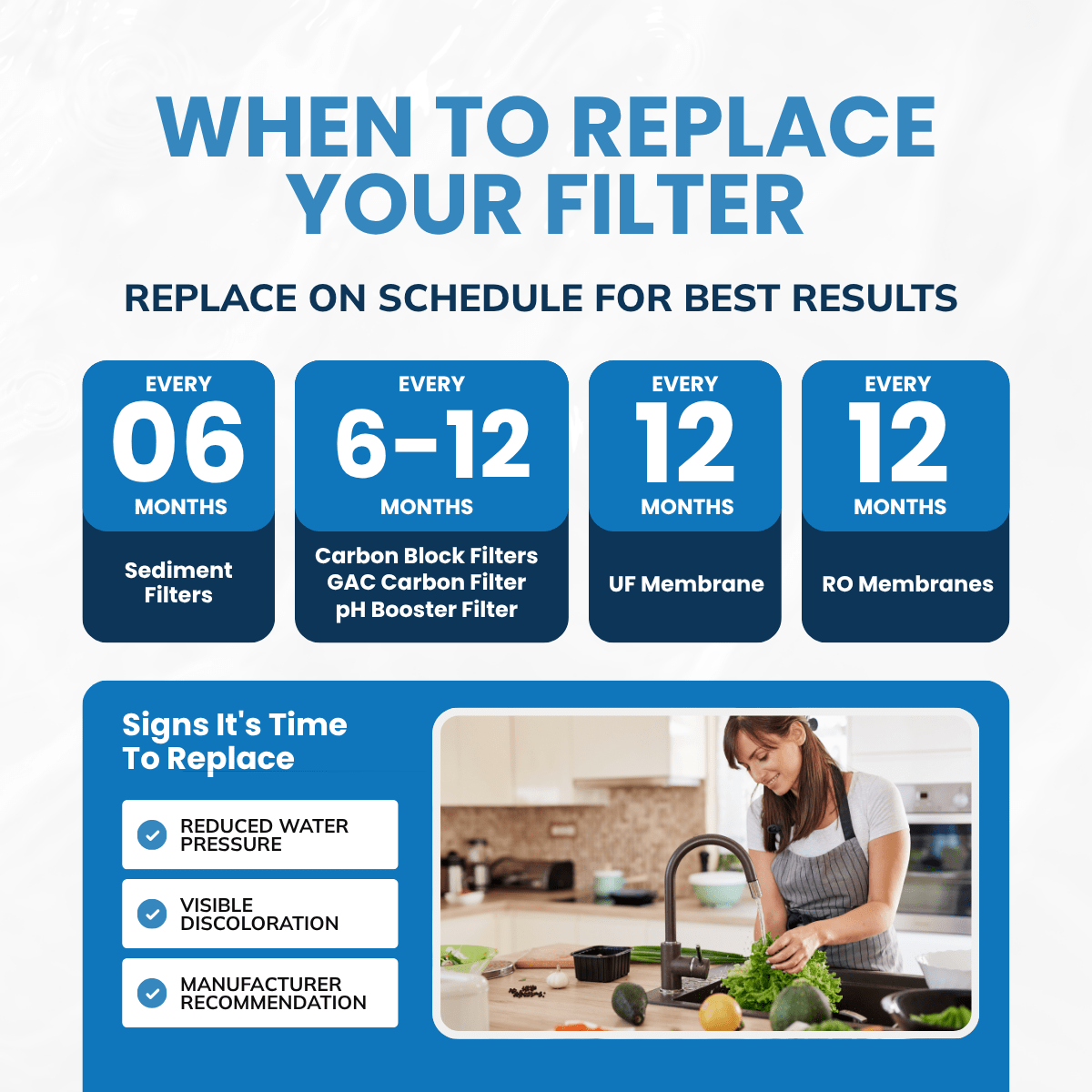 Buy Aqua Flo 475QC-4 Annual Filter Replacement Kit with RO Membrane ...