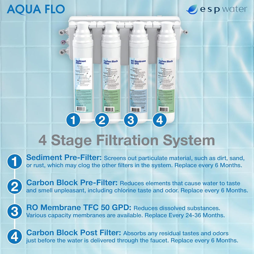 1-Year Filter Replacement Kit for Aqua Flo Platinum QCRO RO System ...